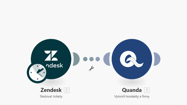 Connect Quanda with hundreds of different applications | Quanda