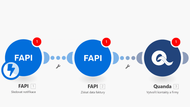 Connect Quanda with hundreds of different applications | Quanda
